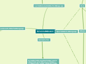 deber de lenguaje - Mind Map